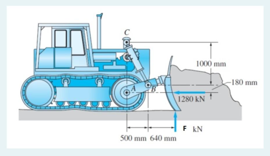 Solved The blade of the bulldozer shown below is rigidly | Chegg.com