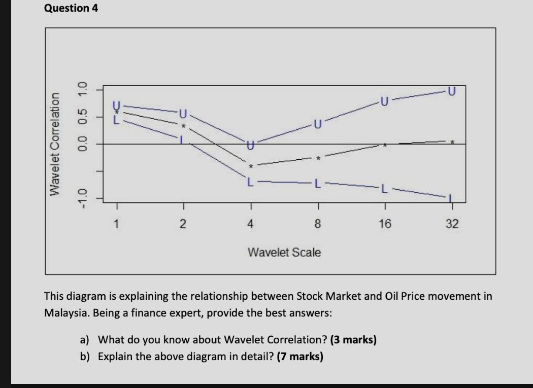 Solved Question 4 This diagram is explaining the | Chegg.com