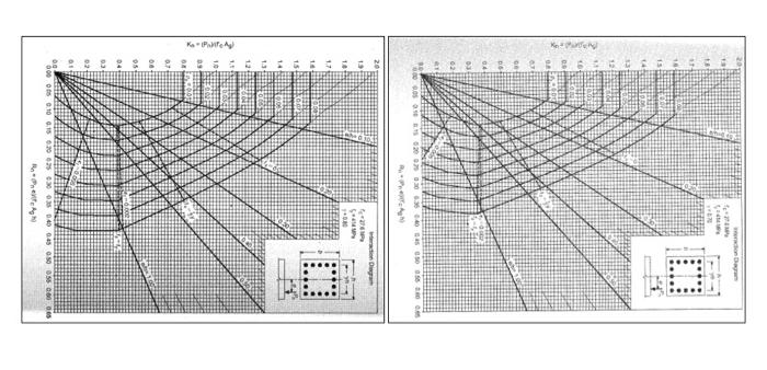 ECCENTRICALLY LOADED COLUMNS Situation: Use the | Chegg.com