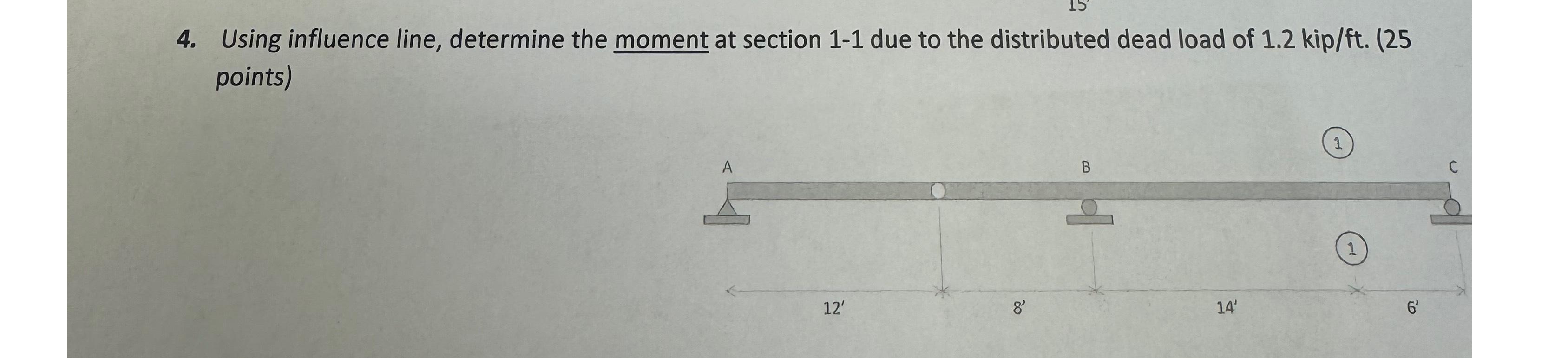 Solved Using influence line, determine the moment at section | Chegg.com