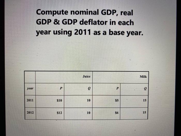 Solved Compute nominal GDP, real GDP & GDP deflator in each | Chegg.com