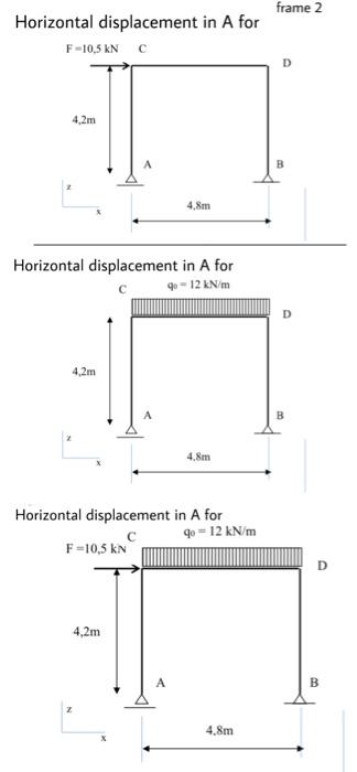 The material is steel with yield strength fy=355 MPa | Chegg.com