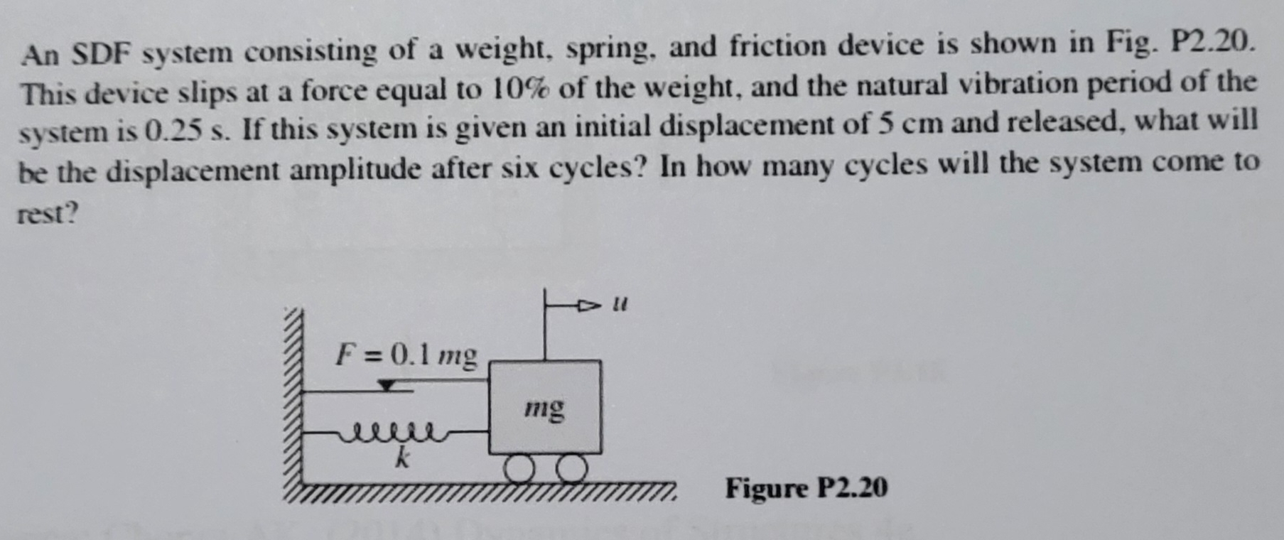 Solved An SDF system consisting of a weight, spring, and | Chegg.com