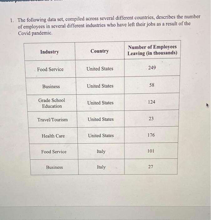 Solved 1. The following data set, compiled across several | Chegg.com