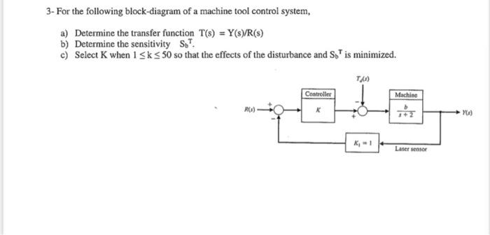 Solved 3- For the following block-diagram of a machine tool | Chegg.com
