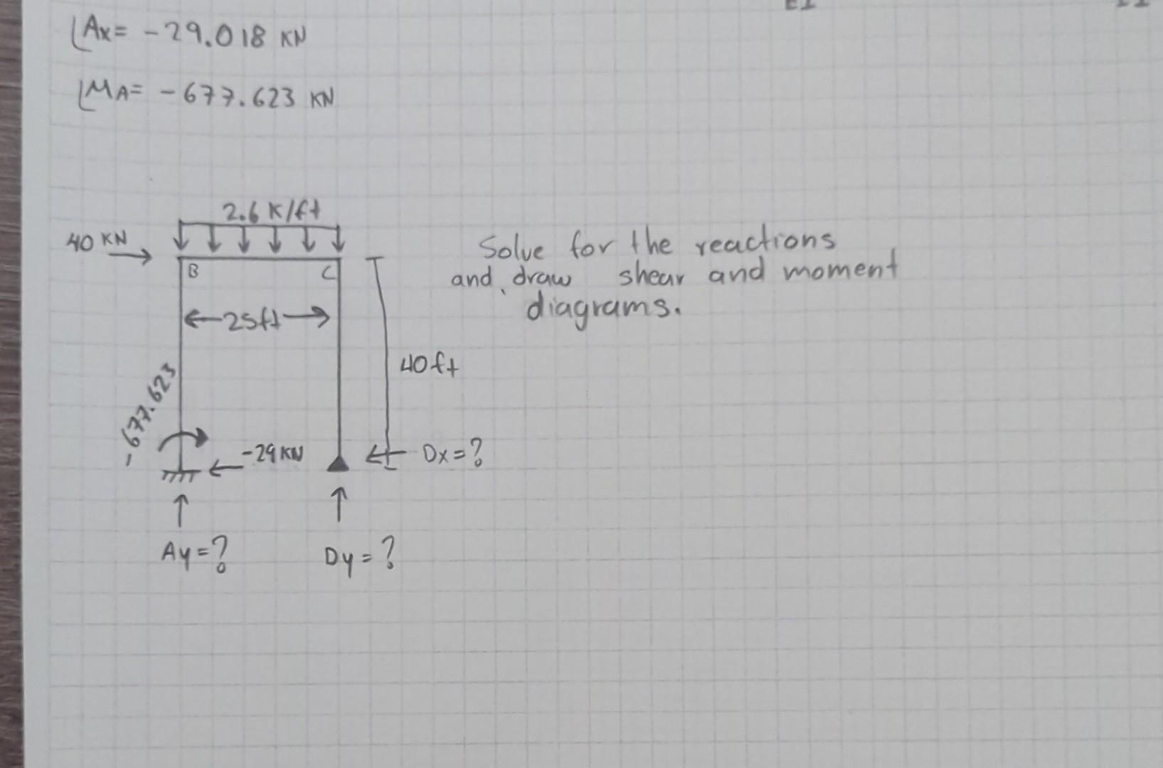 Solved lue for the reactions draw shear and moment | Chegg.com