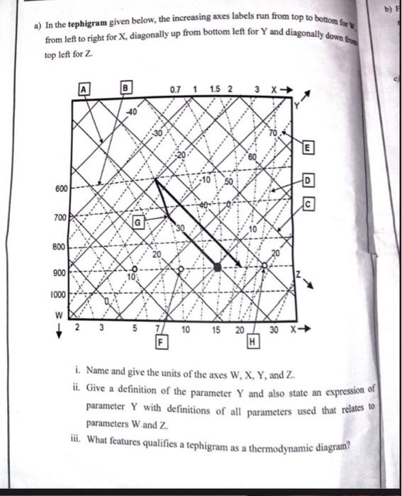 Solved a) In the tephigram given below, the increasing axes | Chegg.com