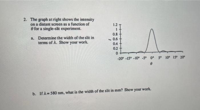 Solved 2. The graph at right shows the intensity on a | Chegg.com
