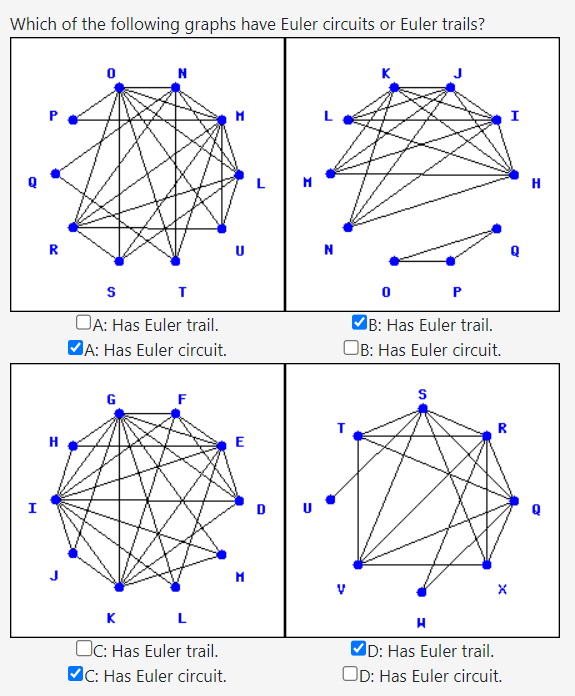 Solved Which Of The Following Graphs Have Euler Circuits Or