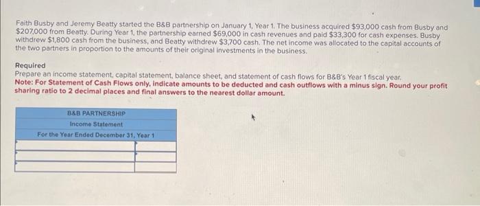 Solved Faith Busby and Jeremy Beatty started the B\&B | Chegg.com