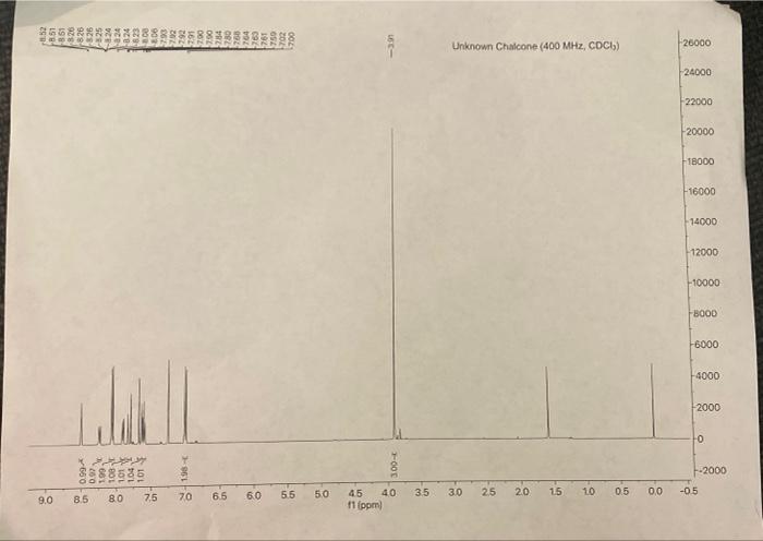 Solved Analyze | Chegg.com