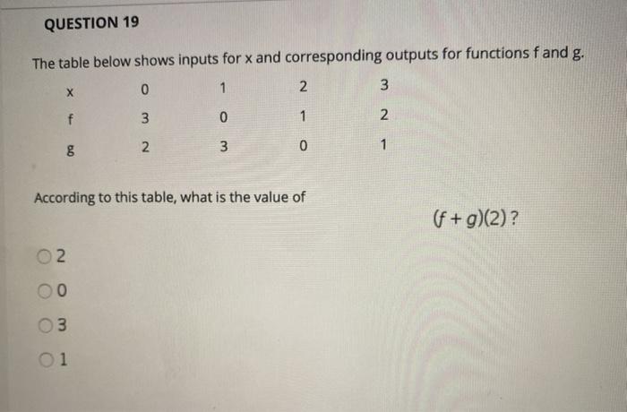 Solved QUESTION 27 The table below shows inputs for x and | Chegg.com