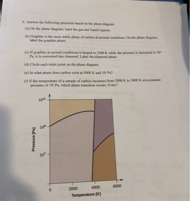 Solved 4. Answer the following questions based on the phase | Chegg.com