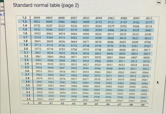 Solved x 1 Х Standard normal table (page 1) Standard | Chegg.com
