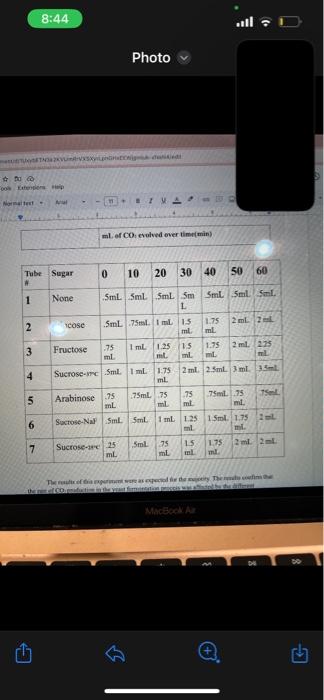 Solved based on these results,which sugar produces more co2. | Chegg.com