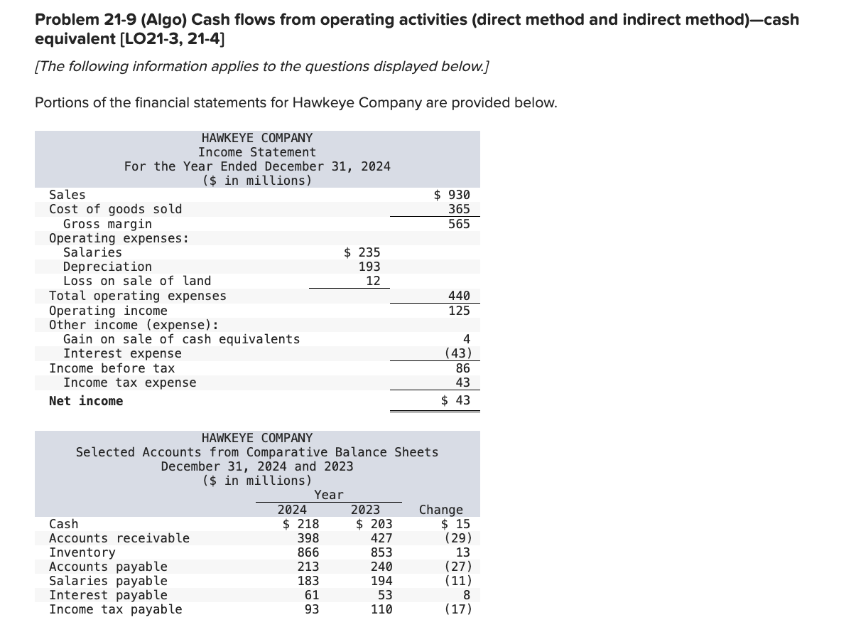 Solved Problem 21-9 (Algo) ﻿Cash flows from operating | Chegg.com