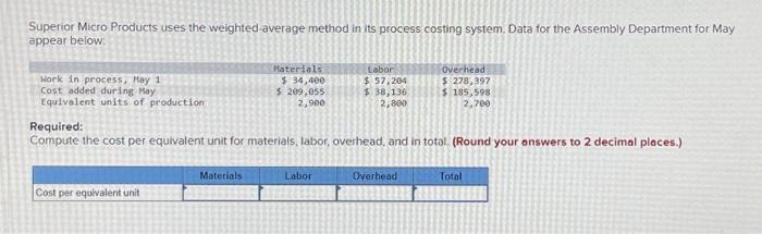 Solved Superior Micro Products uses the weighted-average | Chegg.com