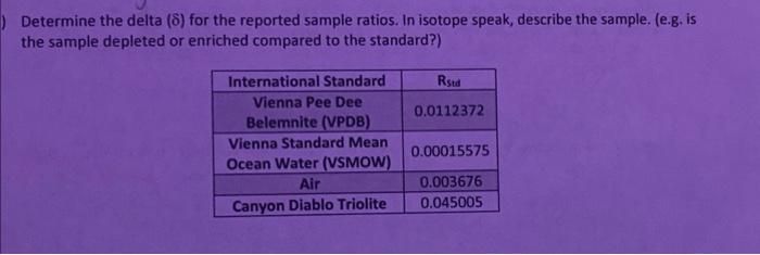 Solved Determine the delta (δ) for the reported sample | Chegg.com