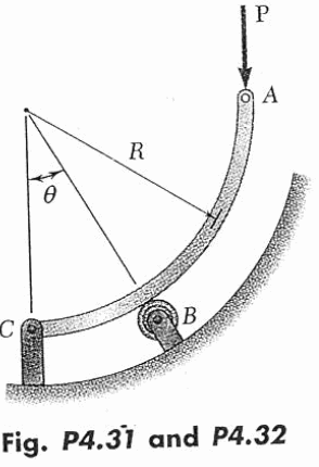 Solved Rod ABC is bent in the shape of an arc of circle of | Chegg.com