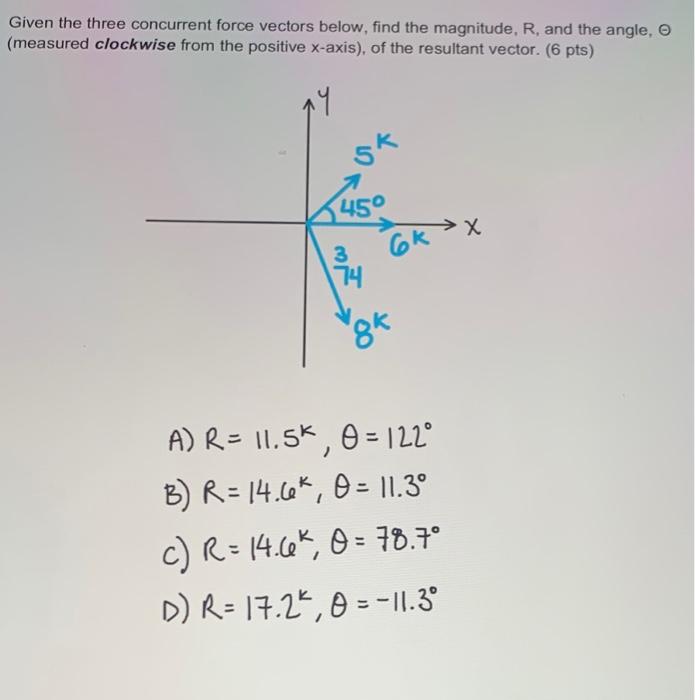 Solved Given the three concurrent force vectors below, find | Chegg.com