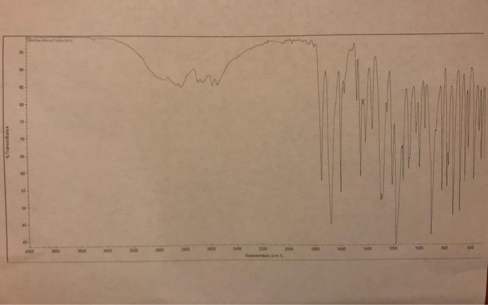 Solved Please analyze this IR spectrum of Asprin crystals by | Chegg.com