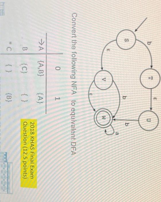Convert the following NFA to equivalent DFA | Chegg.com