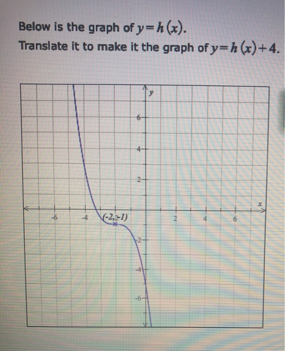 Solved Below is the graph of y=h(x). Translate it to make it | Chegg.com