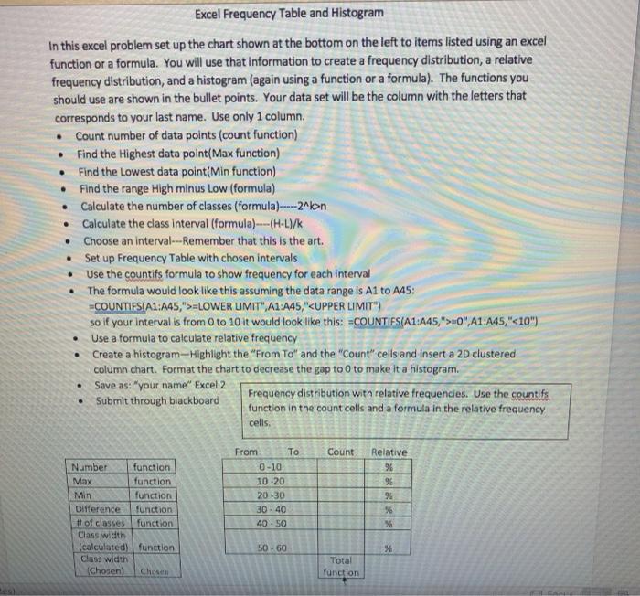 . Excel Frequency Table and Histogram In this excel | Chegg.com