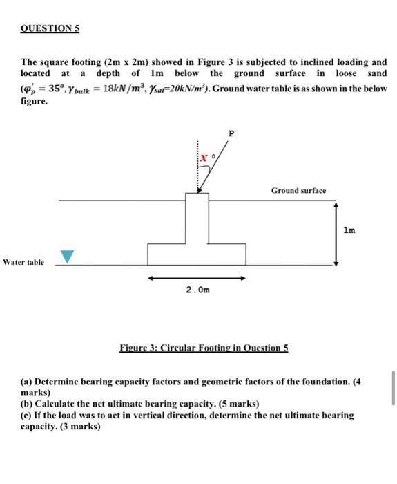 Solved QUESTION 5 The square footing (2m x 2m) showed in | Chegg.com