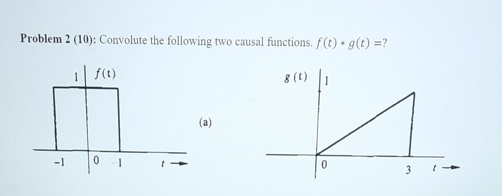 Solved Problem 2 (10): Convolute the following two causal | Chegg.com