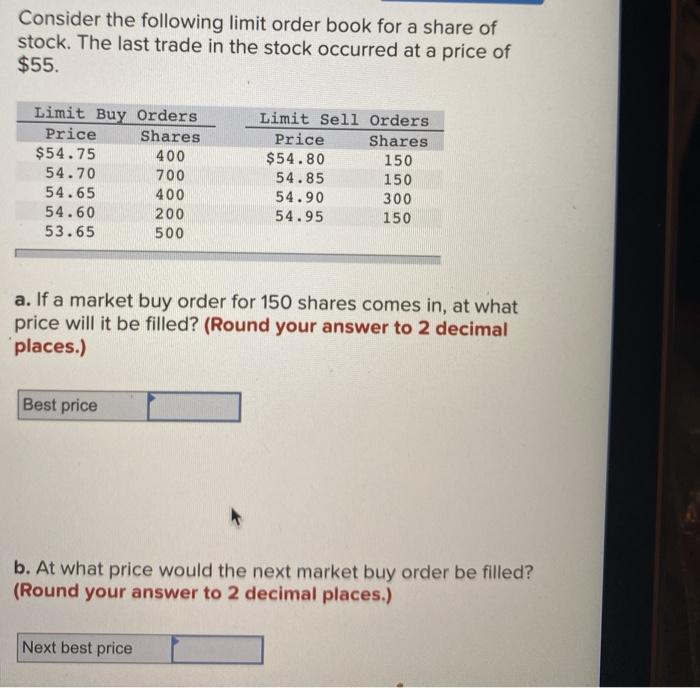 Solved Consider the following limit order book for a share | Chegg.com