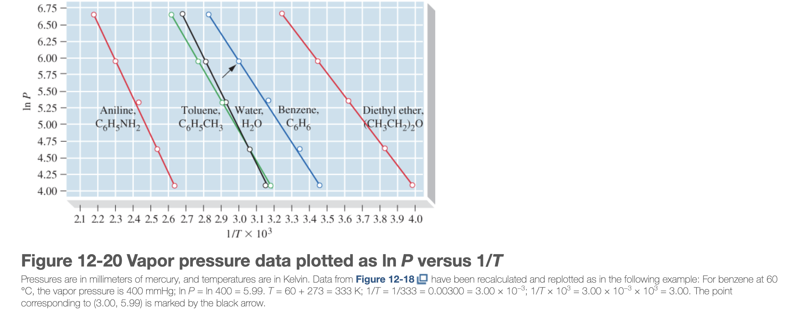 Solved Use data in Figure 12-20 to estimate a) the normal | Chegg.com Solved Use data in Figure 12-20 to estimate a) the normal | Chegg.com