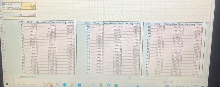 Solved Suppose a manufacturer of copiers has concluded that | Chegg.com