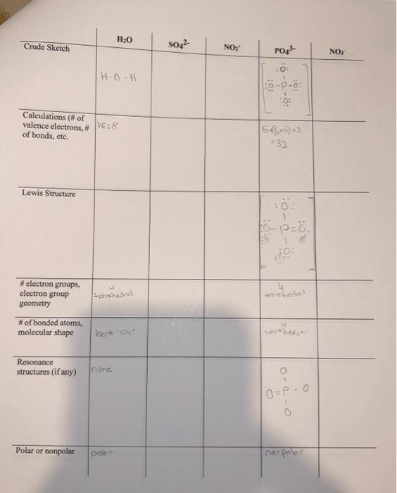 Solved Crude Sketch Calculations (# of valence electrons, # | Chegg.com