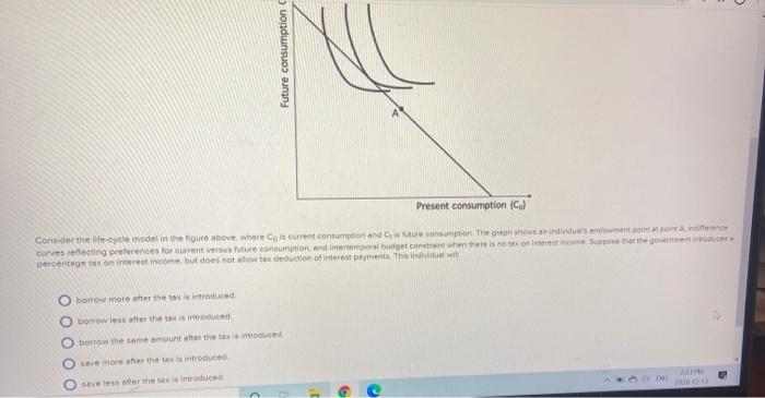 Solved Future consumption Present consumption (C) Consider | Chegg.com