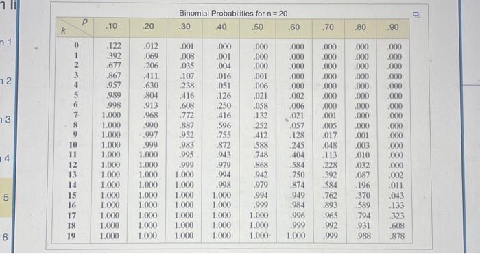 Solved If x is a binomial random variable, use the binomial | Chegg.com
