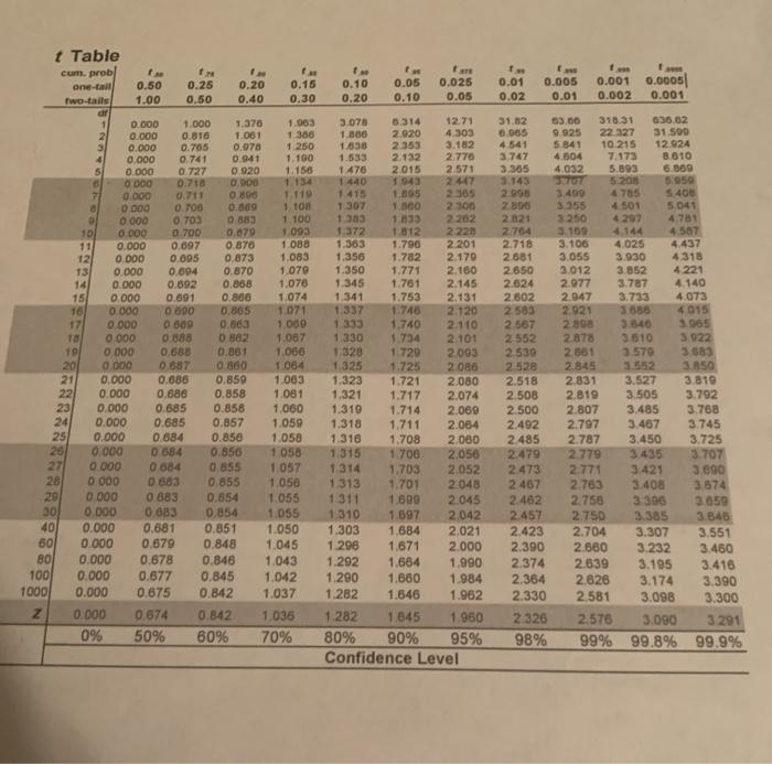 Solved please use the z table or t table Given depwnding on | Chegg.com