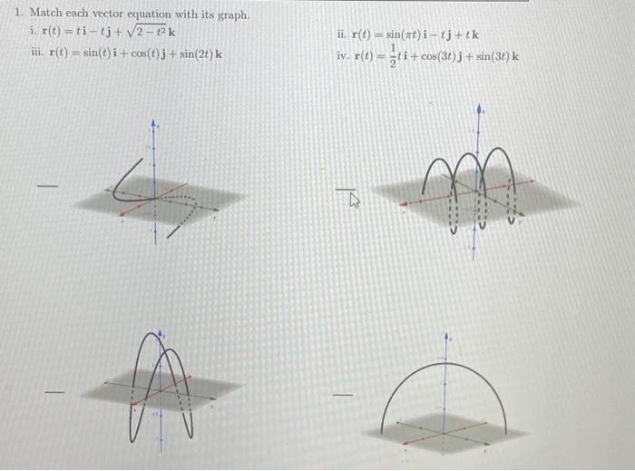 Solved 1. Match each vector equation with its graph. i. | Chegg.com