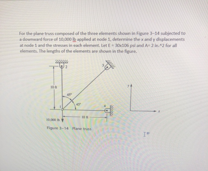 Solved For the plane truss composed of the three elements | Chegg.com