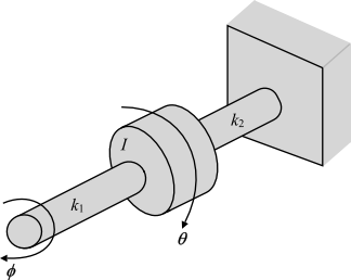 Solved: Chapter 4 Problem 16P Solution | System Dynamics 2nd Edition | Chegg.com