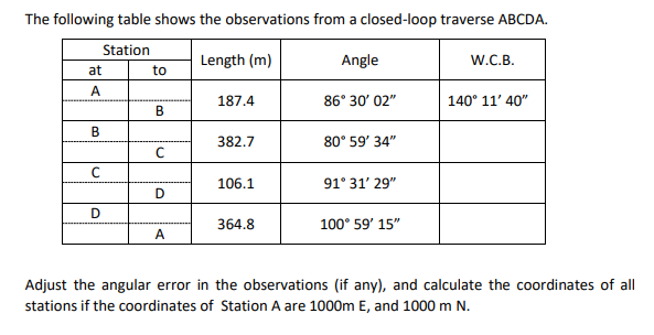 The following table shows the observations from a | Chegg.com