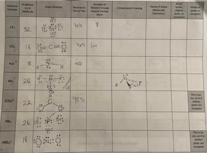 Solved how to draw the lewis structures correctly? the ones | Chegg.com