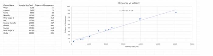 Solved 1. Over your plotted data points, sketch a best-fit | Chegg.com