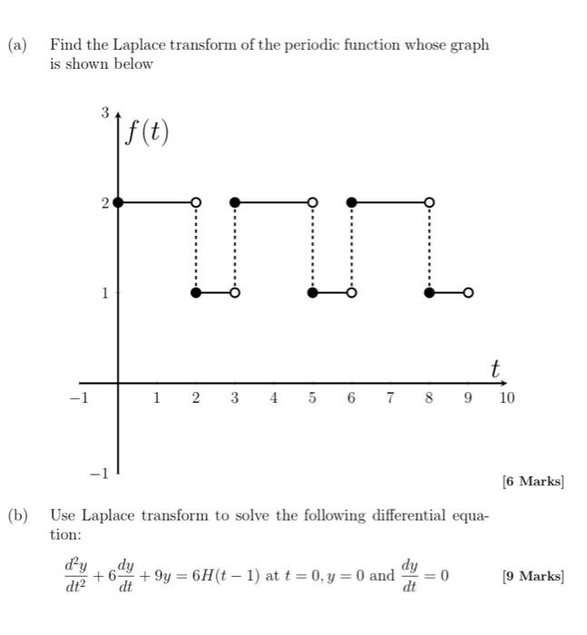 Solved a) Find the Laplace transform of the periodic | Chegg.com
