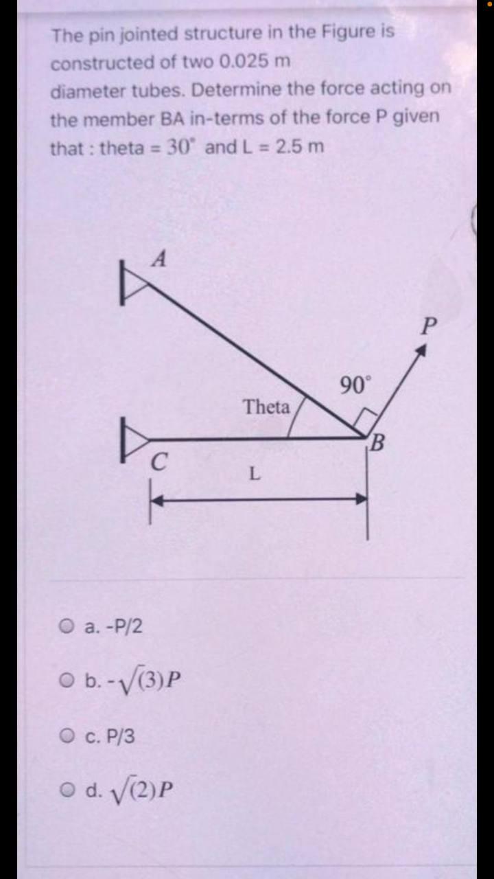 Solved The pin jointed structure in the Figure is | Chegg.com