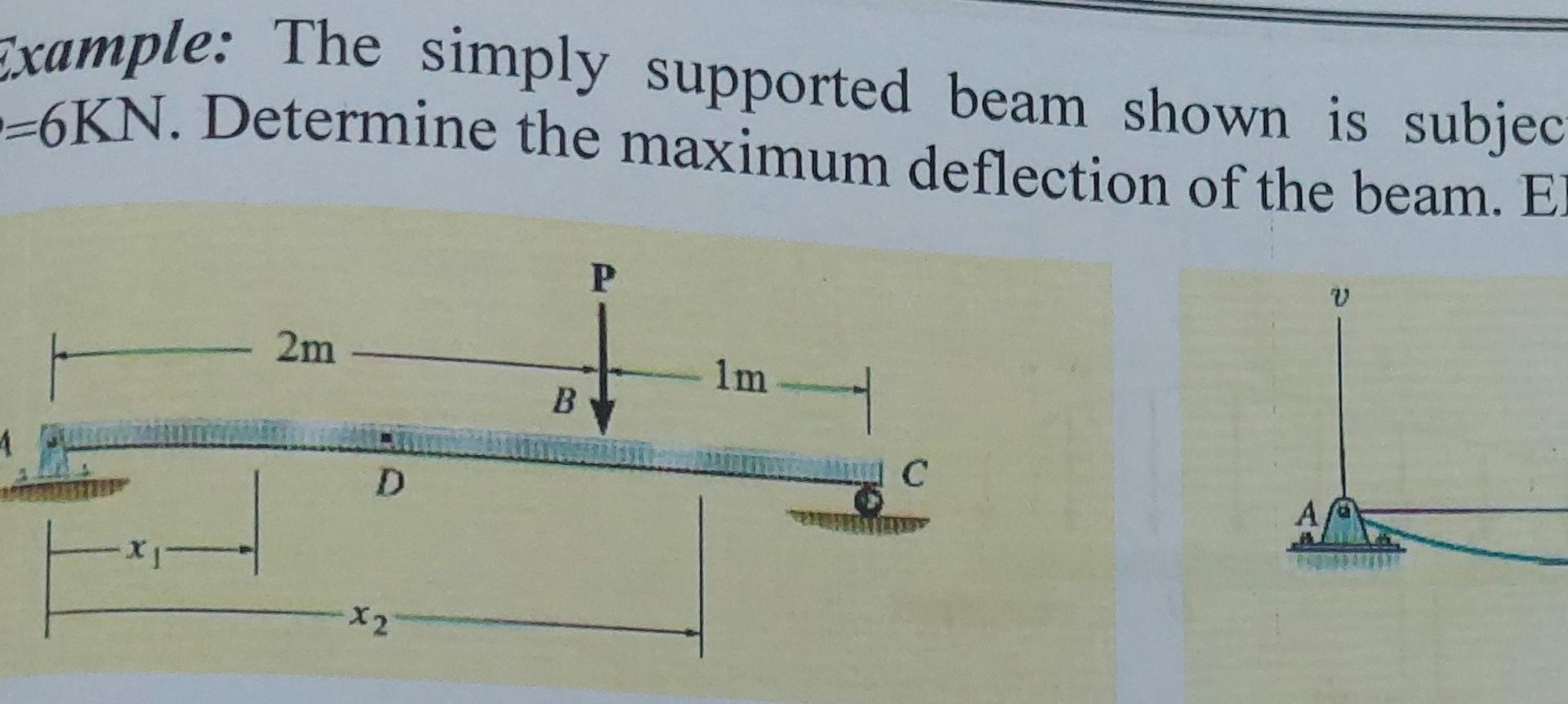 Solved Example: The simply supported beam shown is subjec | Chegg.com