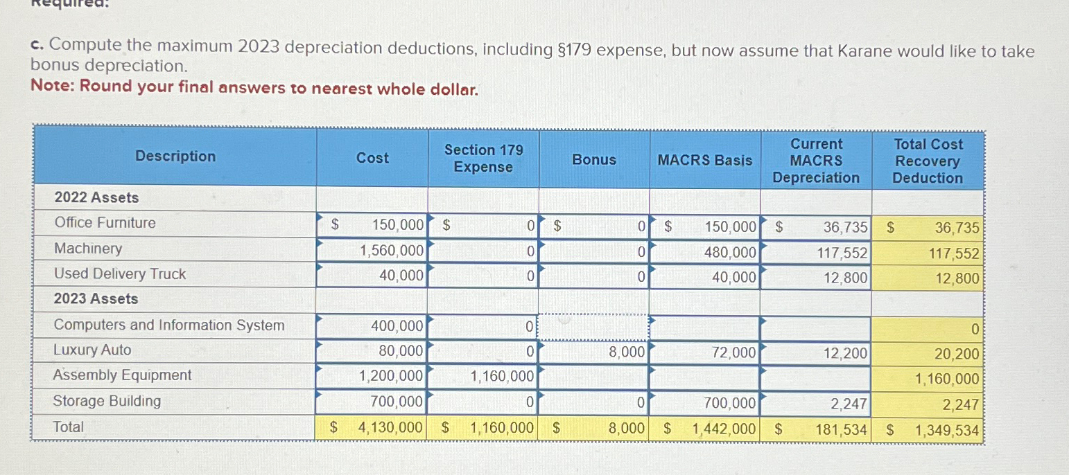 Solved by an EXPERT Current MACRS Depreciation | Chegg.com