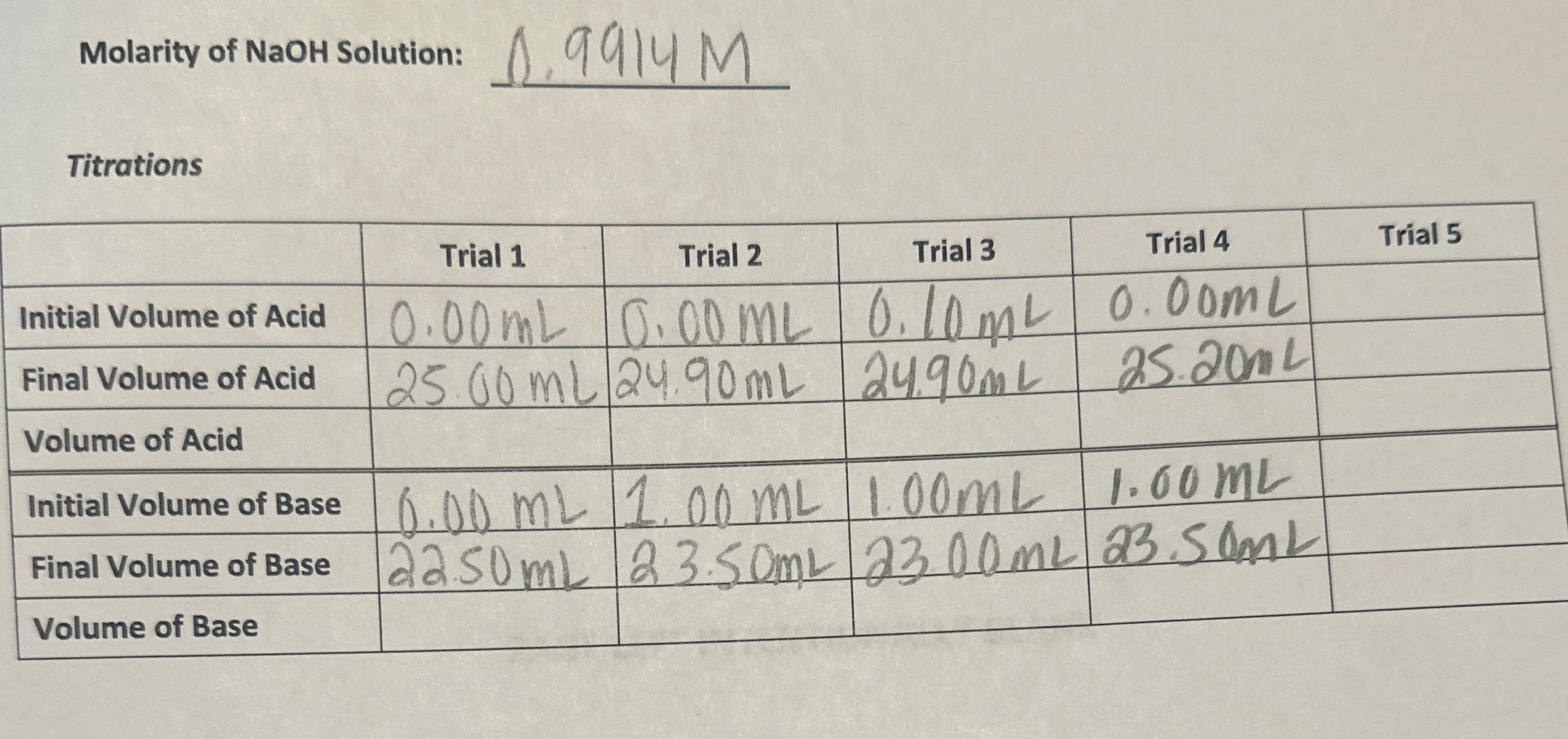 Solved Molarity of NaOH Solution: q,Titrations\table[[,Trial | Chegg.com