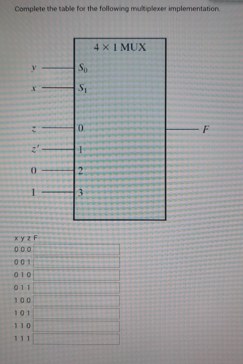 Solved Complete the table for the following multiplexer | Chegg.com