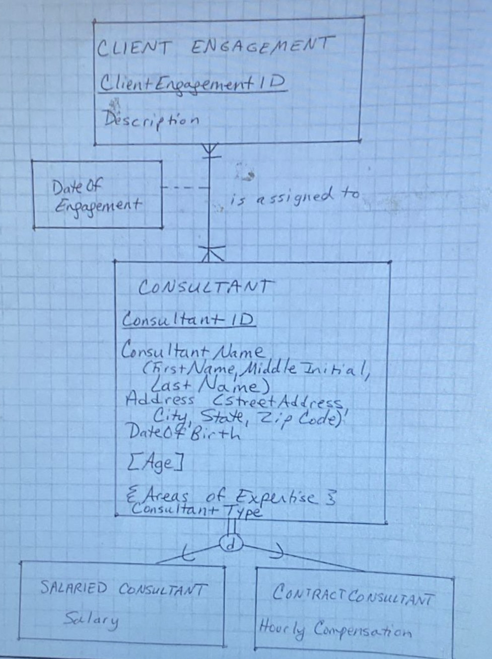 Solved Jason correctly follows the rules we have studied in | Chegg.com